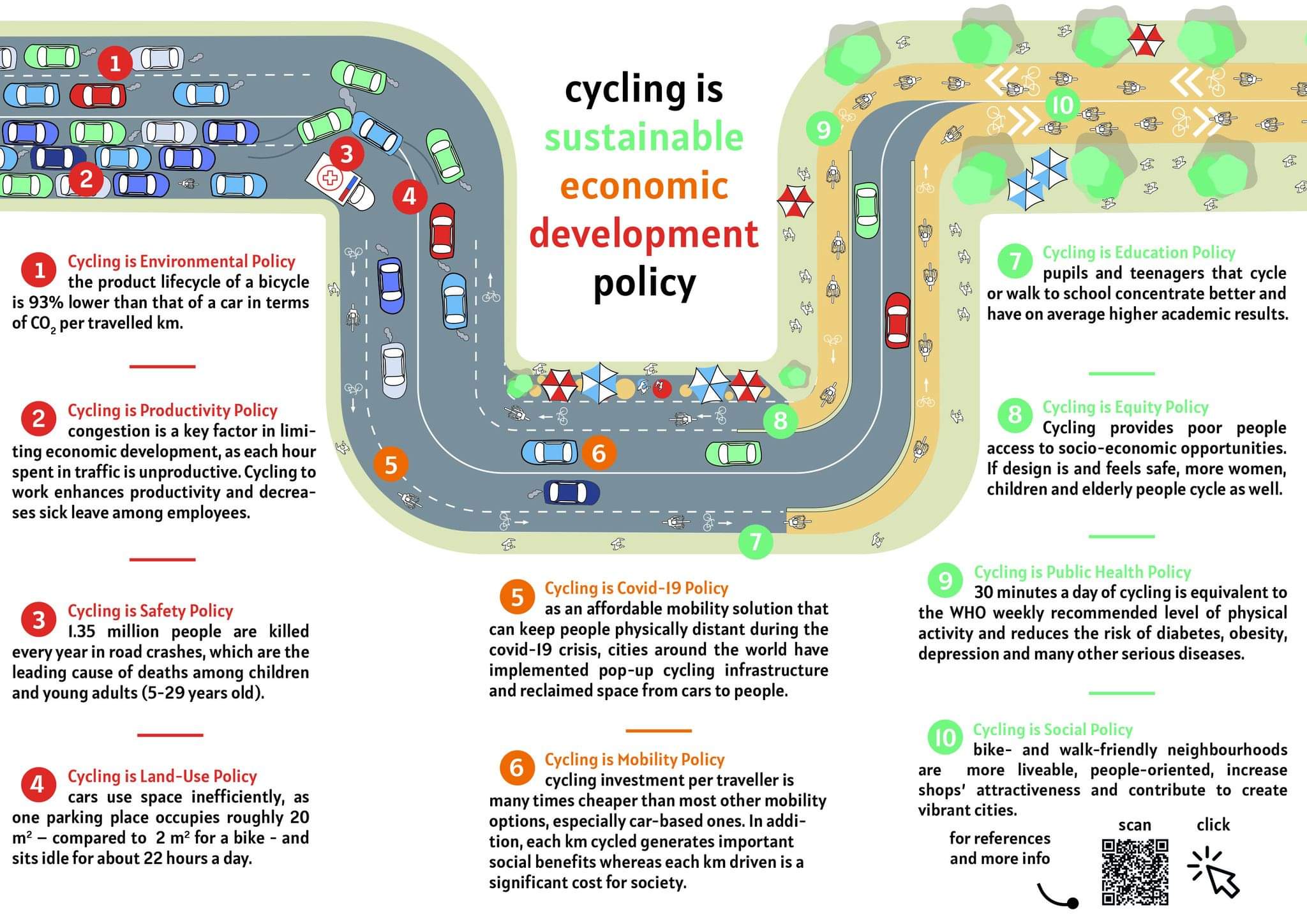 La bici fa bene alla società: il decalogo della bikenomics - Bikeitalia.it